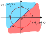 Submultiple Angles Matherama